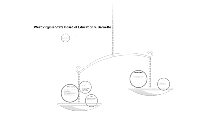 WEST VIRGINIA STATE BOARD OF EDUCATION ET AL. v. BARNETTE ET AL. by ...