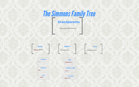 The Simmons Family Tree by Sheianna Simmons on Prezi