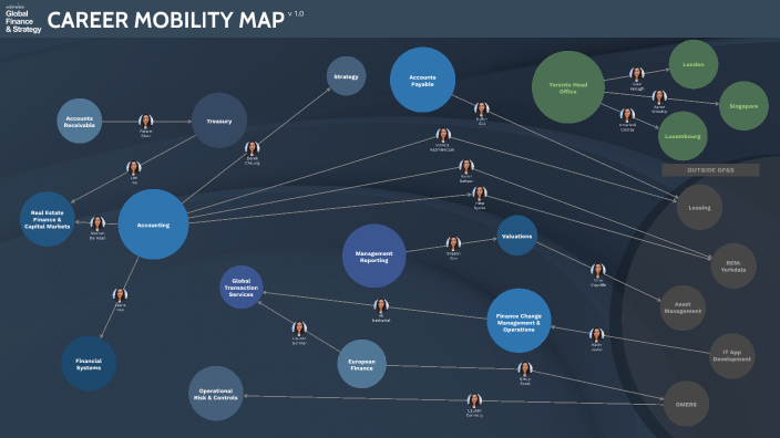 GF&S Career Mobility Map by Keith Javier on Prezi