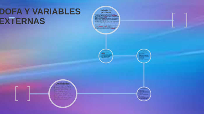 DOFA Y VARIABLES EXTERNAS by Juliana Gomez Londoño on Prezi