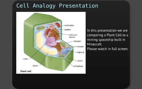 Science Cell Organelles Analogy Project by Edward Ma on Prezi