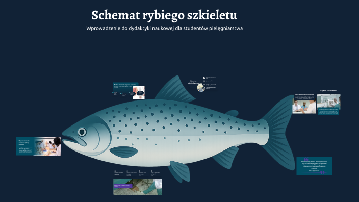 Schemat rybiego szkieletu by Maria Tumińska on Prezi