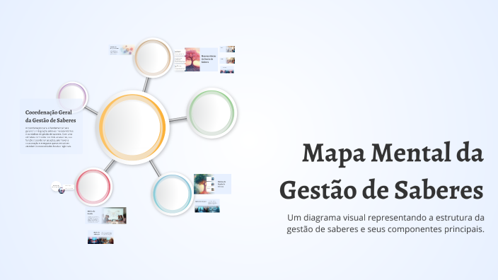 Mapa Mental da Gestão de Saberes by ALINE GODOIS DE TAVARES on Prezi