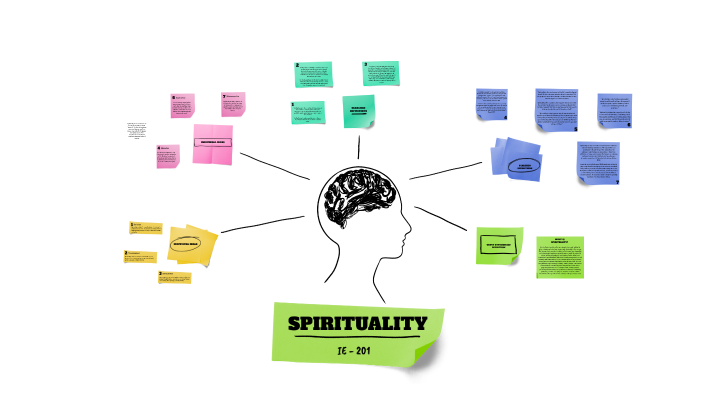 THEOLOGY103: Group Concept Map on Spirituality by lance pamintuan on Prezi