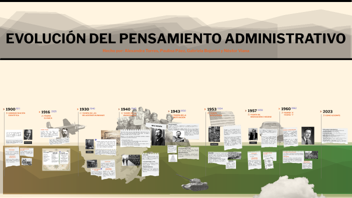 Evolución del pensamiento administrativo by Jael Torres Naranjo on Prezi