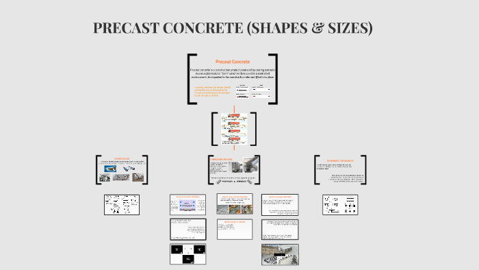 PRECAST CONCRETE (SHAPES & SIZES) by Brian Helmbreck on Prezi