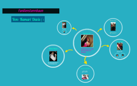 Familienstammbaum by Kamari Davis on Prezi