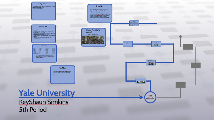 Yale University by keyshaun simkins on Prezi