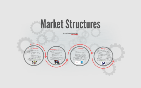 Market Structures Graphic Organizer by Matthew Heeder on Prezi
