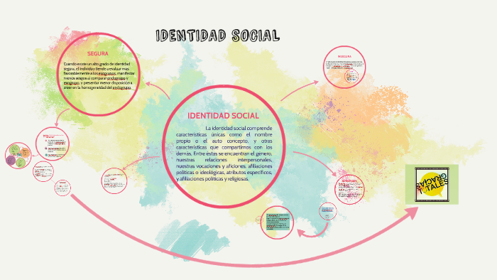 IDENTIDAD SOCIAL by marcela rodriguez lara on Prezi