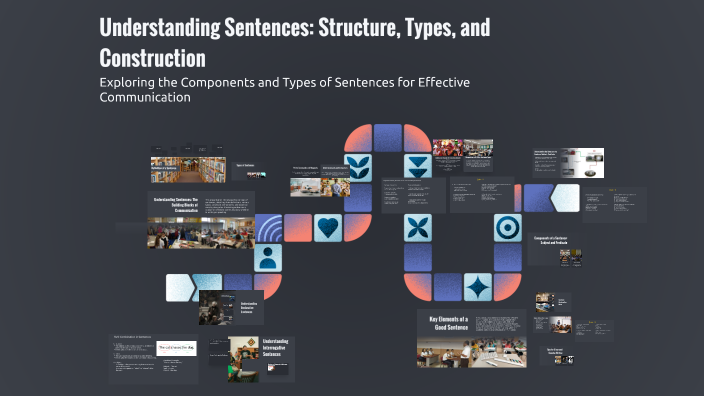 Understanding Sentences: Structure, Types, and Construction by ROSHAN ...