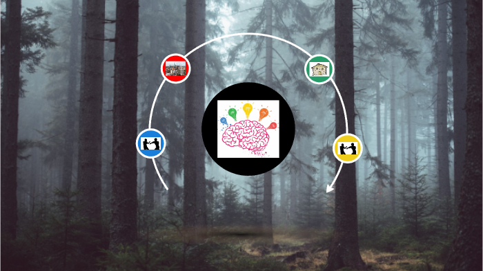 Mind map by Caleb J GiguereSutherland on Prezi