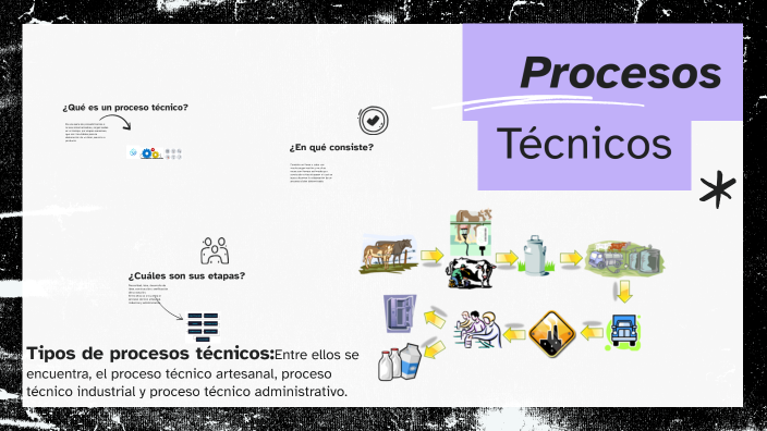 Procesos Técnicos By Sofia Maldonado Cruz On Prezi