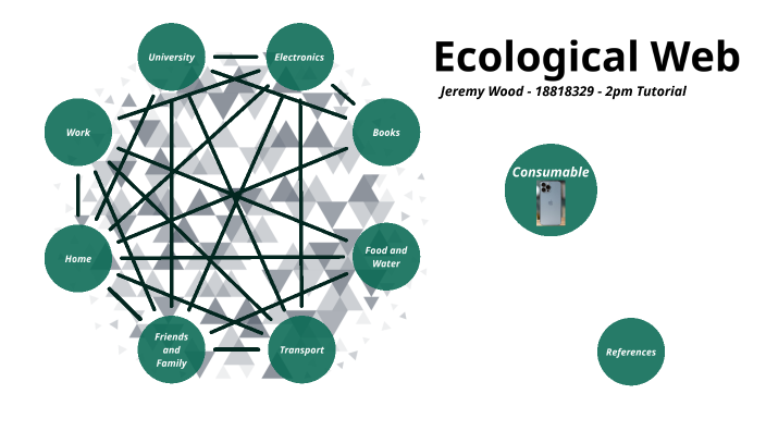 Assessment 2: Ecological Web by Jeremy Wood on Prezi