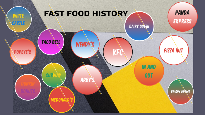 Fast Food History by Teegan Gauthier on Prezi