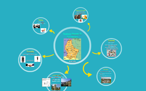 Business In Luxembourg by Alex Ruscher on Prezi