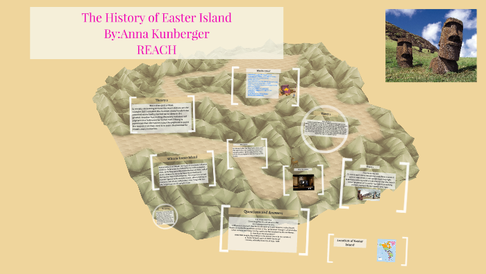 The History of Easter Island by anna k