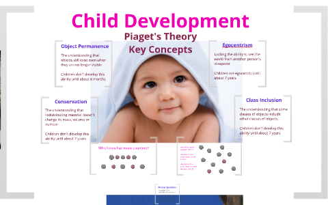 Child Development - Piaget - Key Concepts by Sarah C on Prezi