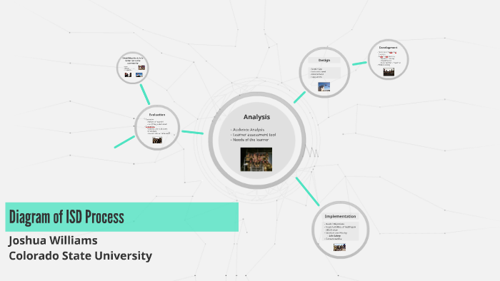 Diagram of ISD Process by Joshua Williams on Prezi