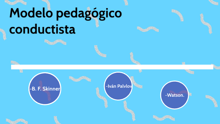 Modelo pedagógico conductista by Neyser Mauricio Sanchez Perez on Prezi
