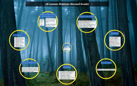 5E Lesson: Habitats by Kelly Gott on Prezi