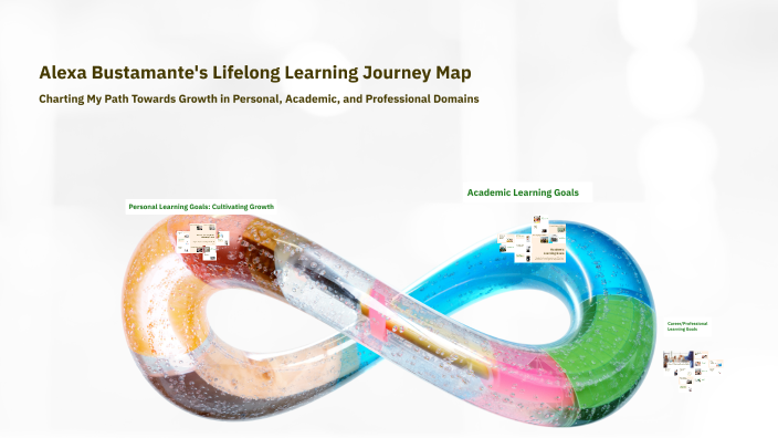 Alexa Bustamante's Lifelong Learning Journey Map by Alexa Bustamante on Prezi