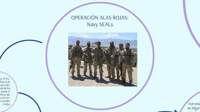 OPERACIÓN ALAS ROJAS by afrika Gracia on Prezi