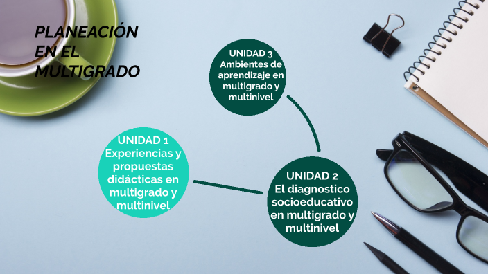 PLANEACIÓN EN EL MULTIGRADO by Josue Vazquez on Prezi
