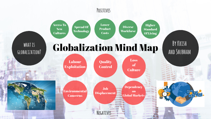 Globalization Mind Map Krish Patel and Shubhman Sinha by shubham sinha ...