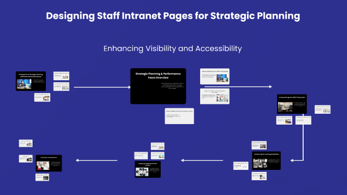 Designing Staff Intranet Pages for Strategic Planning by anisha saxena ...