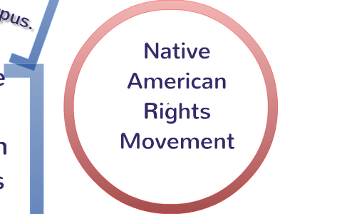 Native American Rights Movement by muneer javaid on Prezi