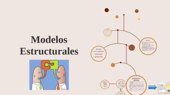 Modelos Estructurales by Jandriu Calpe on Prezi
