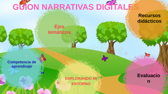 EXPLORANDO MI ENTORNO by Sarita M on Prezi