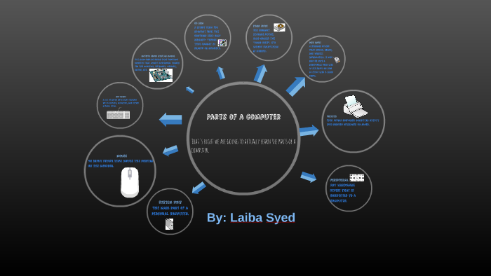 Parts of a computer by Laiba Syed on Prezi