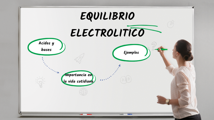 EQUILIBRIO ELECTROLITICO by Jesús Alejandro González Jiménez on Prezi