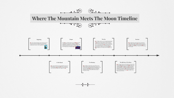 Where The Mountain Meets The Moon Timeline by Nate Campbell on Prezi