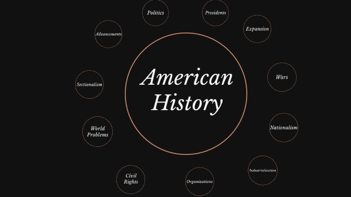 American History Mind Map by Jordan Smith on Prezi