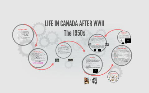 LIFE IN CANADA AFTER WWII by K. Dishaw on Prezi