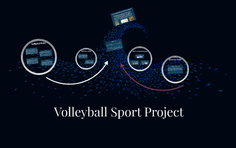 Volleyball Sport Project by Lilian Nurena on Prezi