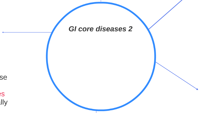 GI core diseases 2 by Victor Jones on Prezi