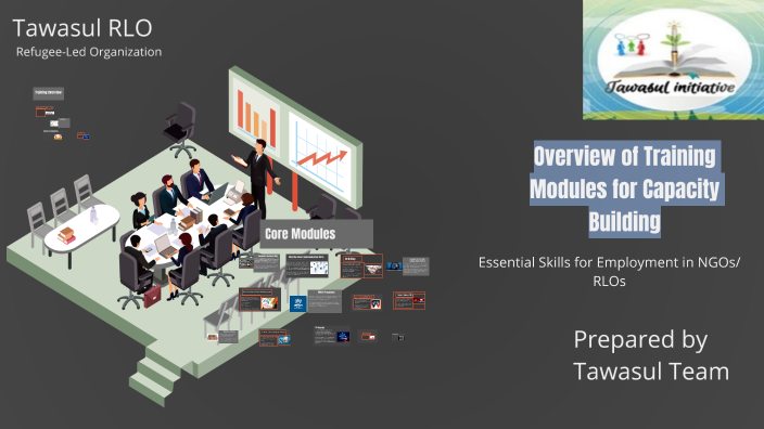 Overview of Training Modules for Capacity Building by Nebil Moed on Prezi