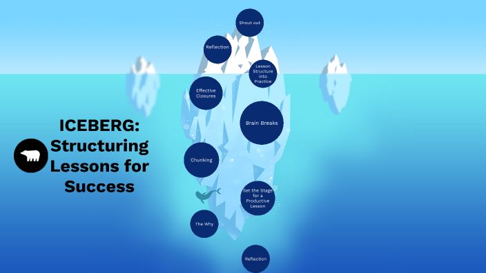 SMCLESSONSTRUCTURE by Stephen Sowter on Prezi