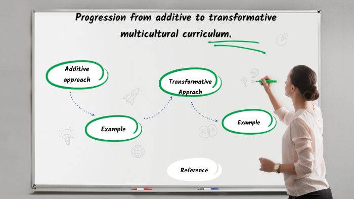 Additive to Transformative Approach by Hope Armstrong on Prezi