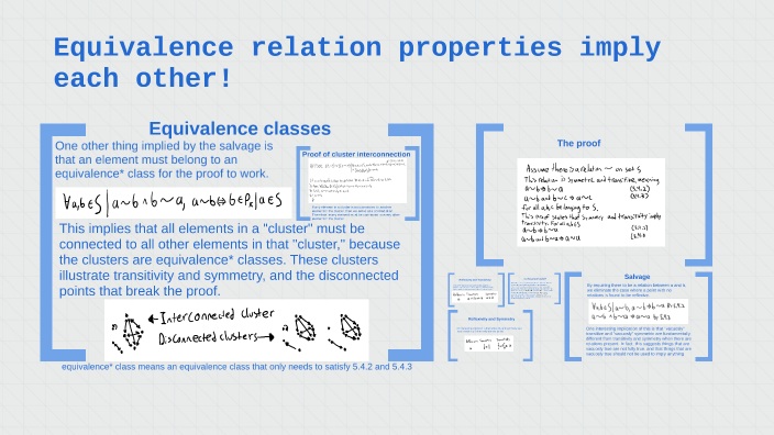 Equivalence relation properties imply each other! by Ro Uppal on Prezi