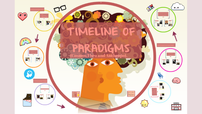 TIMELINE OF PARADIGMS by on Prezi