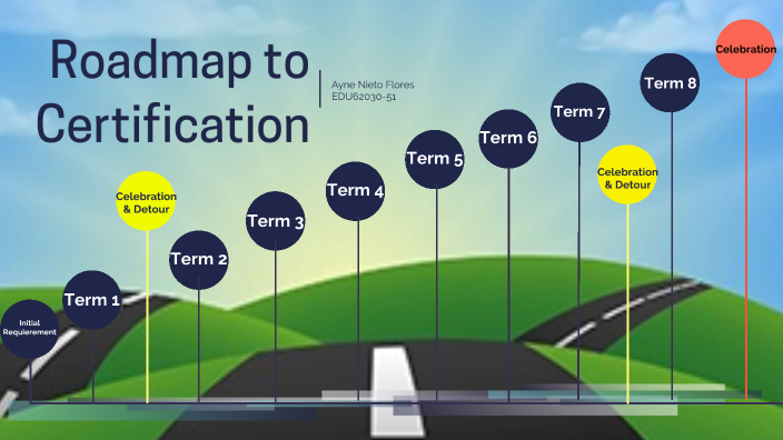 Roadmap to Certification by analy nieto on Prezi
