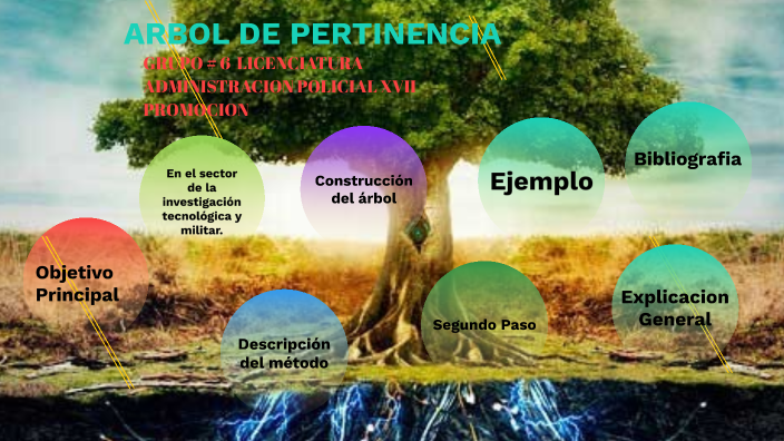 Arbol de Pertinencia by Carlos Avila on Prezi