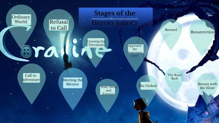 Coraline: Stages of the Heroes Journey by Liana Madeleine on Prezi