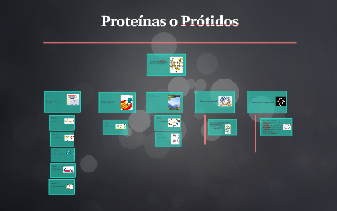 Proteínas o Prótidos by Gaby Maza on Prezi