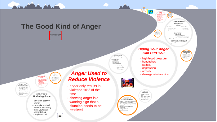 Benefits of anger by Katie Giese on Prezi